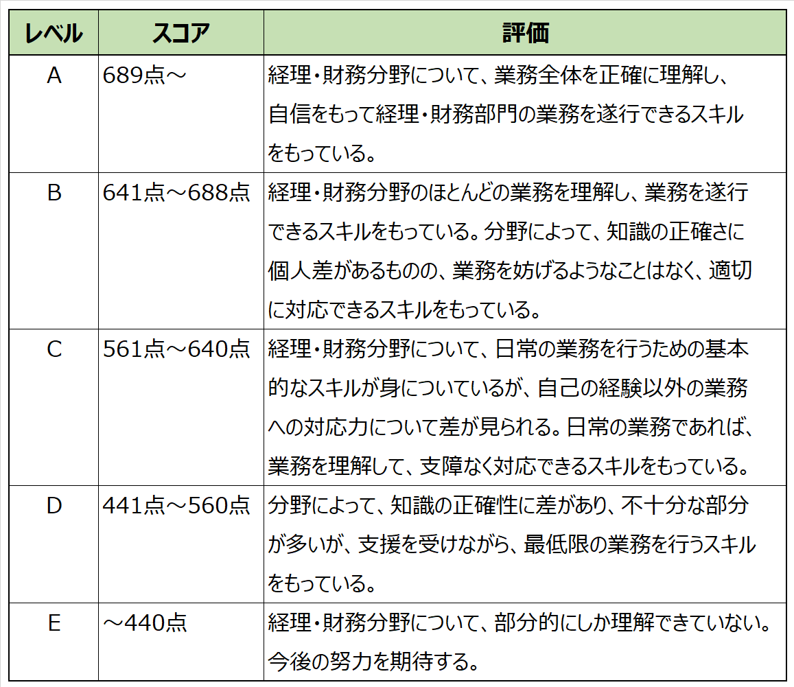 【今人気の資格！】FASS検定（経理・財務スキル検定）試験の概要と勉強方法 – 経理のばいつさん